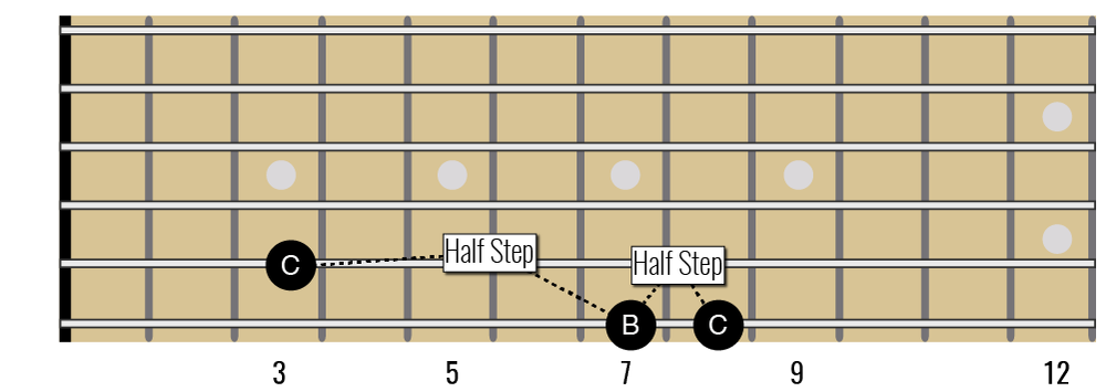Whole Step and Half Step on Guitar — Guitar Music Theory Lessons by Ry ...