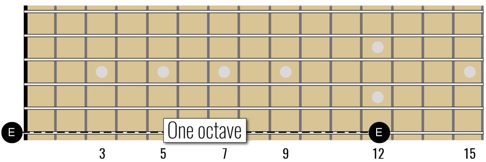 Guitar Octave Shapes — Guitar Music Theory Lessons by Ry Naylor