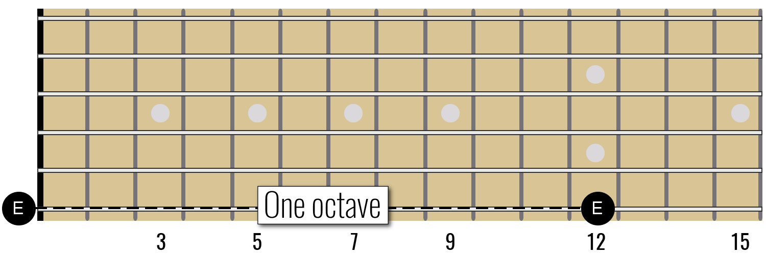 Guitar Octave Shapes — Guitar Music Theory Lessons by Ry Naylor