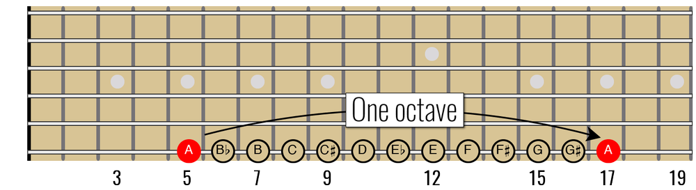 Guitar Octave Shapes — Guitar Music Theory Lessons by Ry Naylor