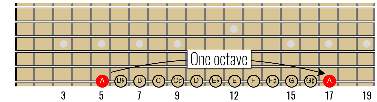 Guitar Octave Shapes — Guitar Music Theory Lessons by Ry Naylor