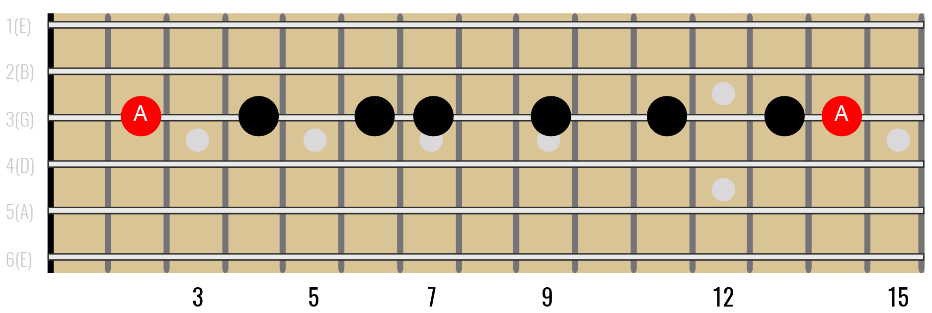 The Major Scale on Guitar — Guitar Music Theory Lessons by Ry Naylor
