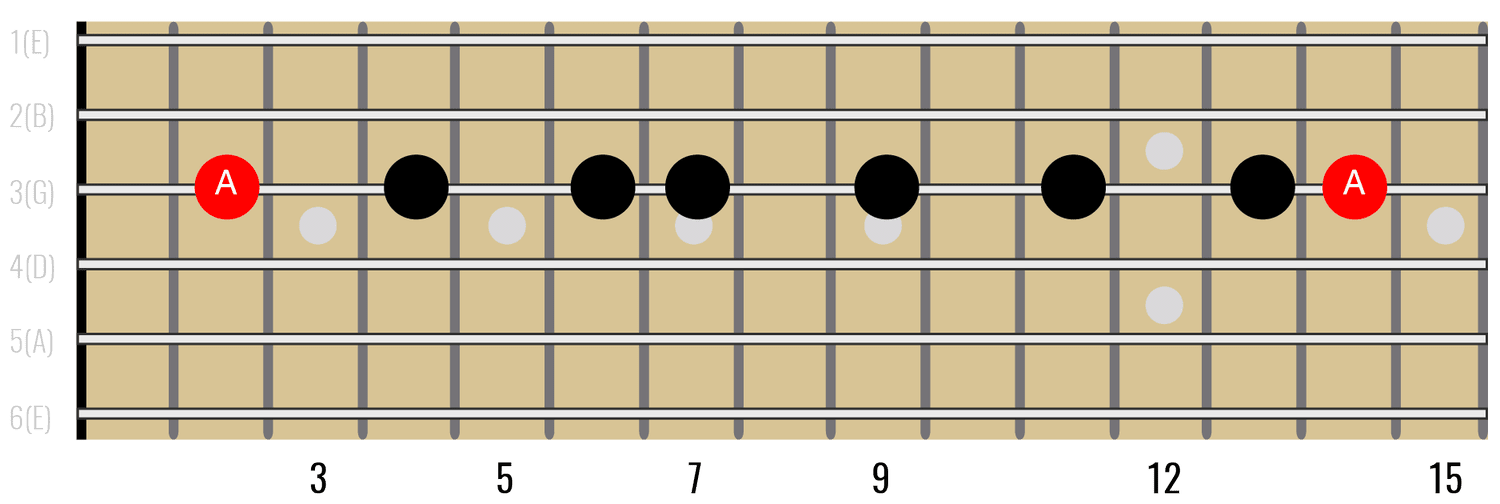 The Major Scale on Guitar — Guitar Music Theory Lessons by Ry Naylor