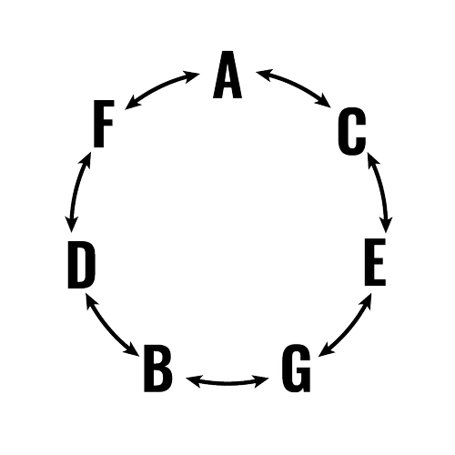 Learn guitar arpeggios faster with these essentials — Guitar Music ...