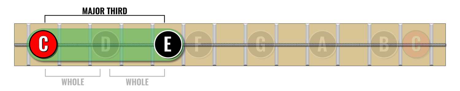 Learn guitar arpeggios faster with these essentials — Guitar Music ...