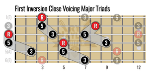 Guitar Triad Shapes for Beginners (and beyond) — Guitar Music Theory ...