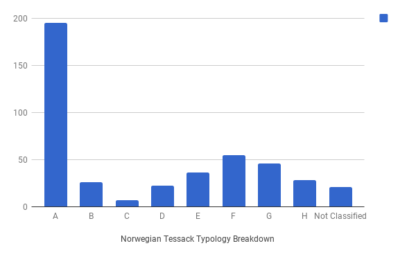 The Tessak of Norway — Atlanta Historical Fencing Academy