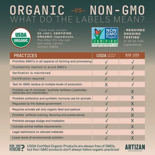 Organic Tanzania Nespresso Capsules for Original Machines - Home ...