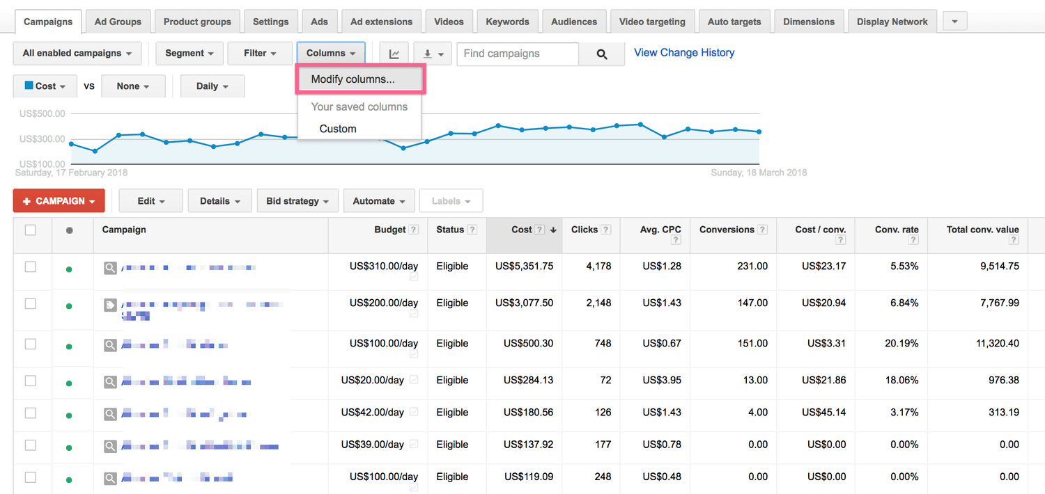 Unlock the Hidden Profit in Your Adwords Account - Understanding ...