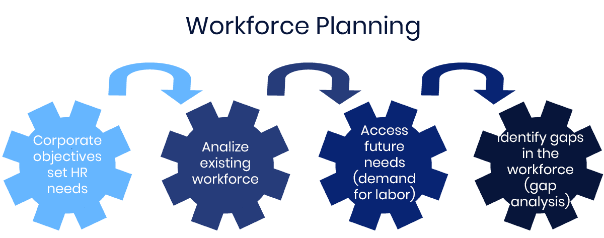Workforce Planning Strategy Strategic Workforce Planning Framework OKBV