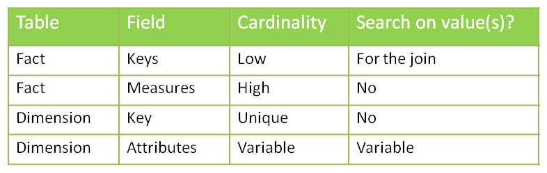 B-tree vs Bitmap indexes - Indexing Strategy for your Oracle Data ...