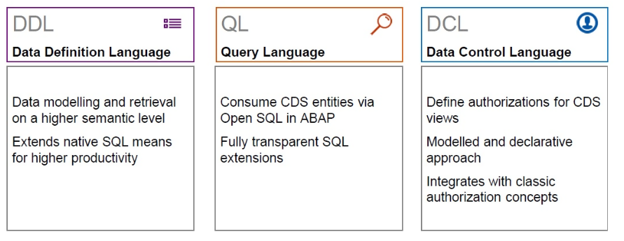 How to use CDS Views to create custom queries with SAP Analytics Cloud ...