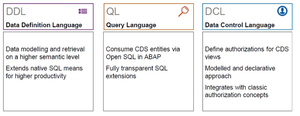 How to use CDS Views to create custom queries with SAP Analytics Cloud ...
