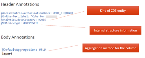 How to use CDS Views to create custom queries with SAP Analytics Cloud ...