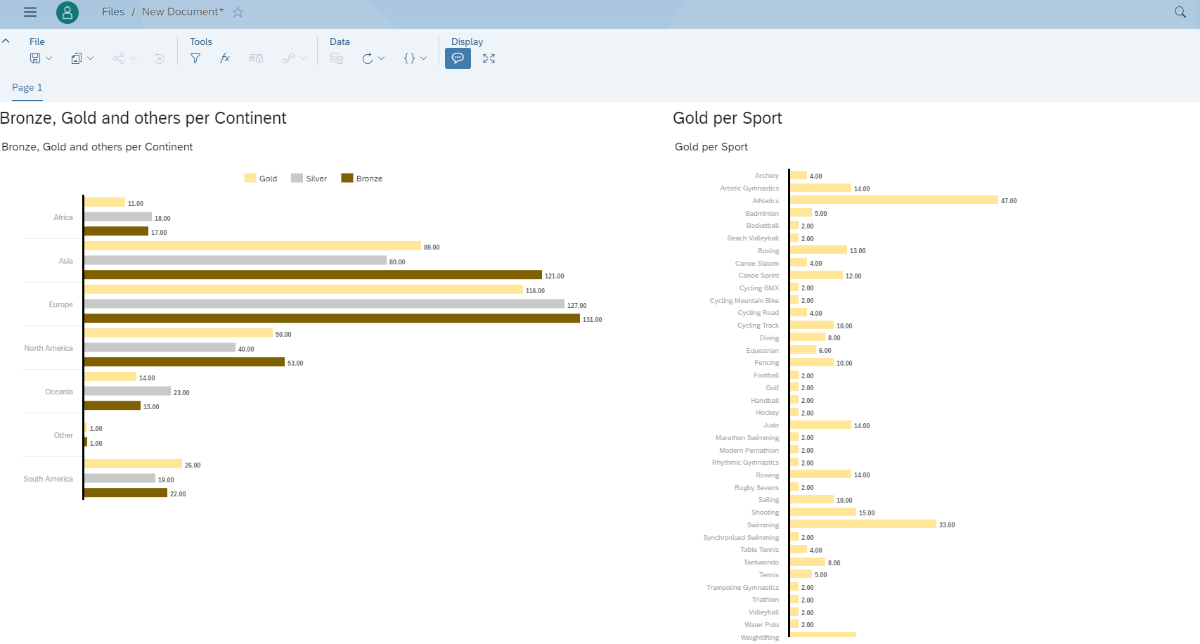 How to configure and use WebIntelligence reports as a Live Source for ...