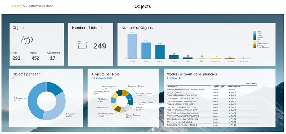 Successfully onboard to SAP Analytics Cloud with Clariba act·in | SAC ...