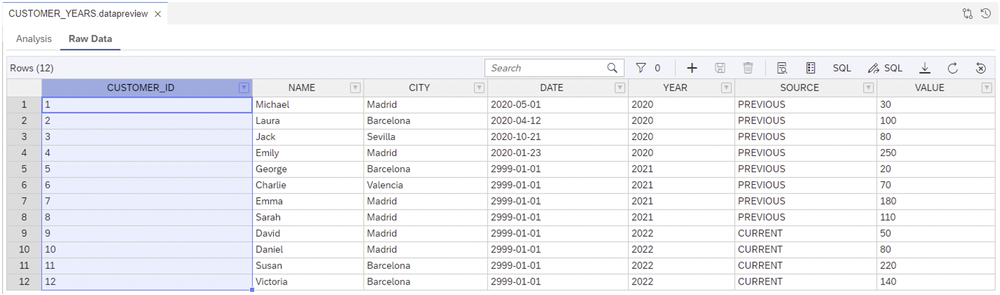 SAP HANA Cloud Series Part 6 – How to Apply Analytic Privileges - Clariba website
