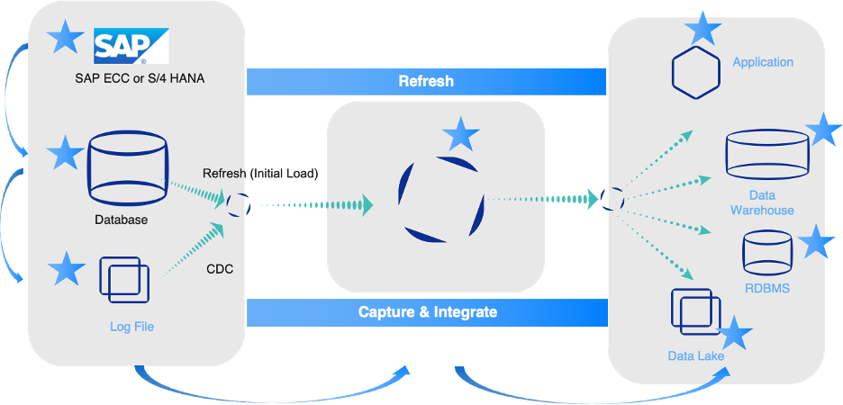 HVR Fivetran Replication | Fivetran Connectors