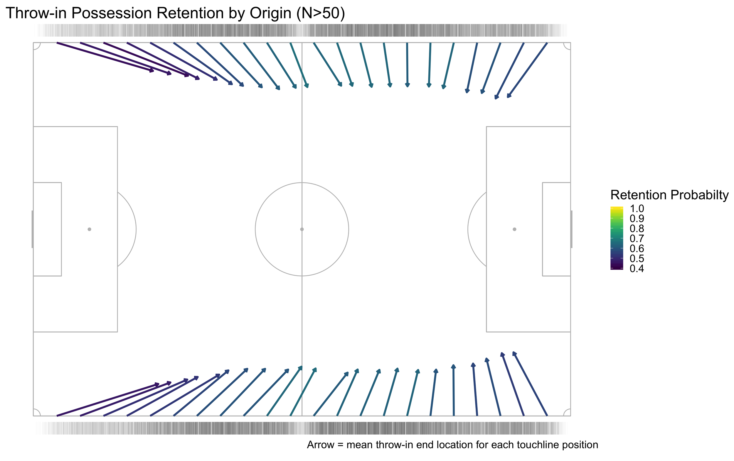 Game of Throw-ins — American Soccer Analysis