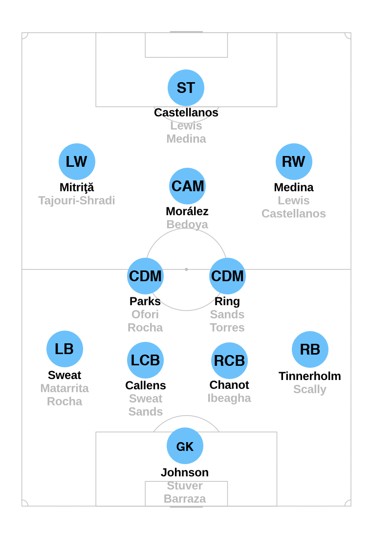 New York City FC 2019 Season Preview — American Soccer Analysis