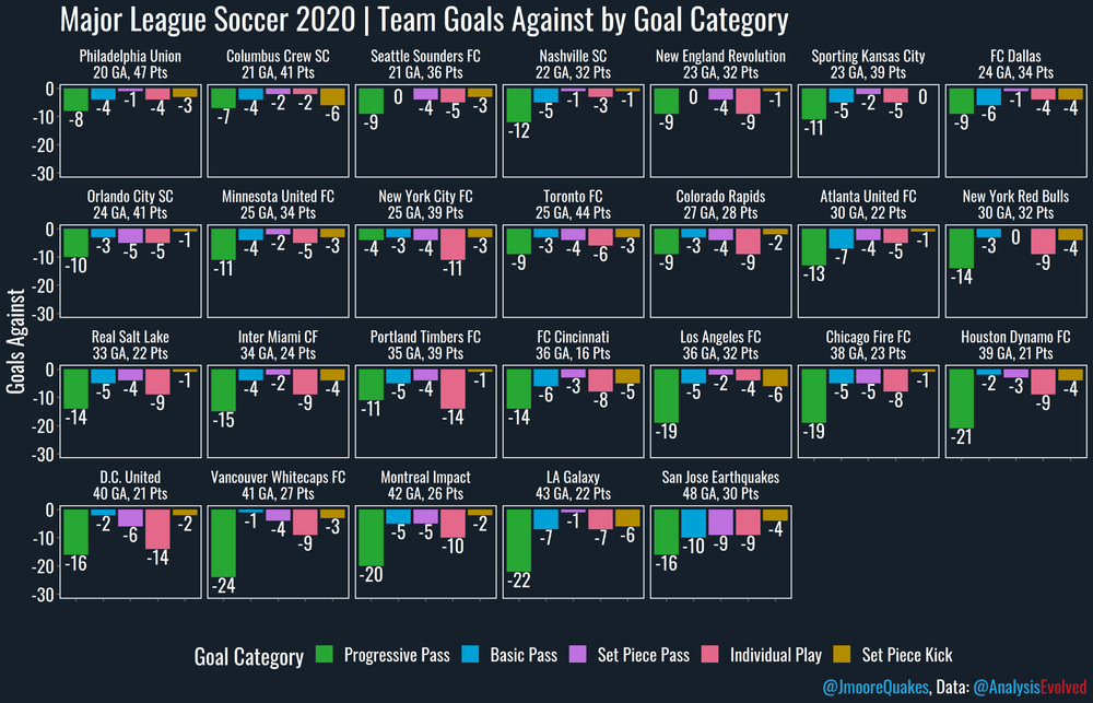 Where Goals Come From — American Soccer Analysis