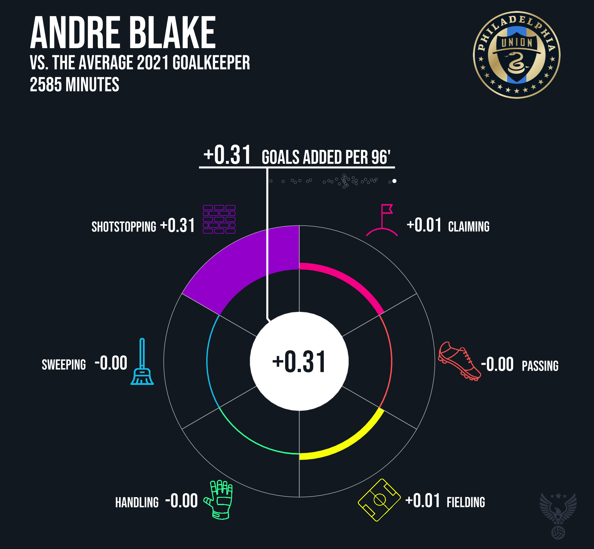 Season Previews: Orlando, Philly, St. Louis City — American Soccer Analysis