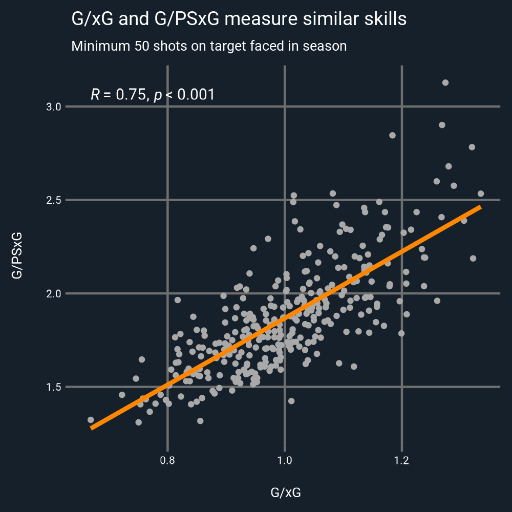 Thomas Bayes? Meet Djordje Petrovic — American Soccer Analysis