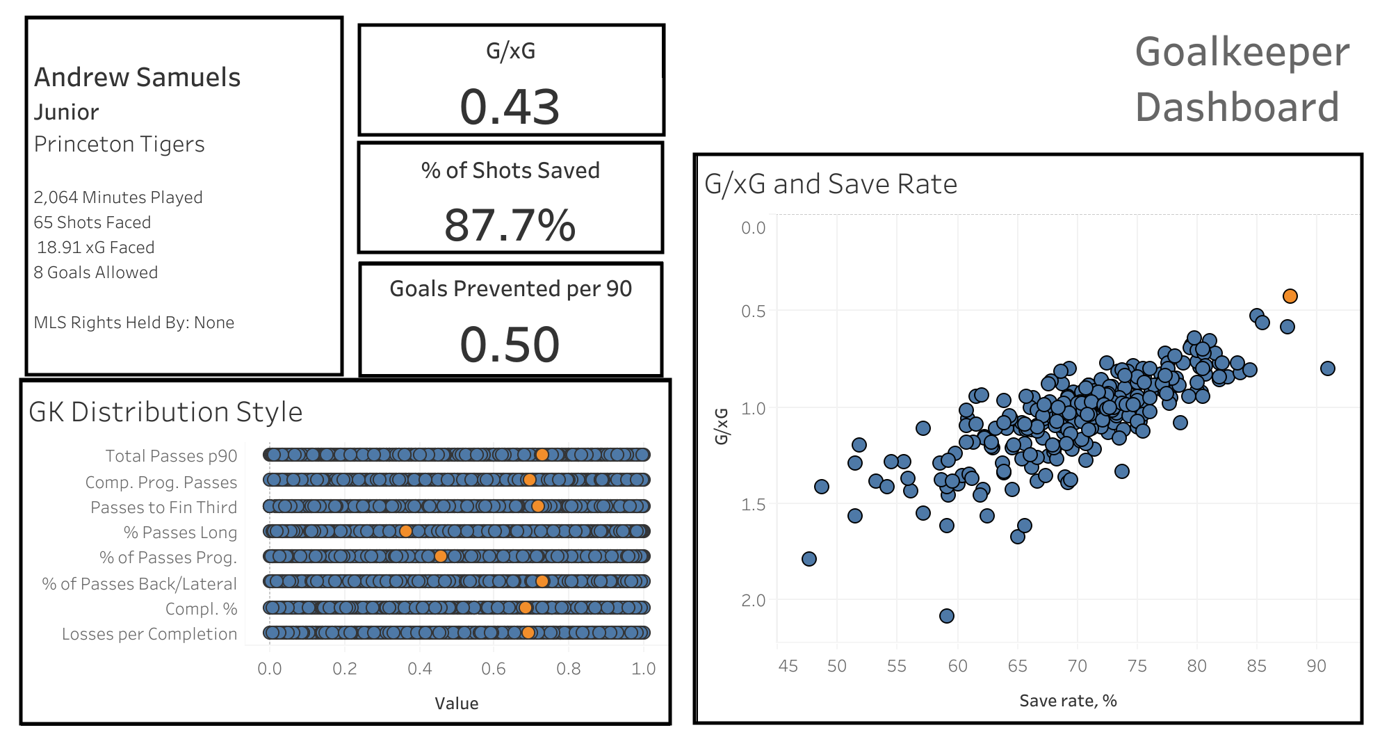 The 2026 MLS SuperDraft ASA Big (Dash)Board — American Soccer Analysis