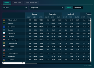 Check Out futi — American Soccer Analysis