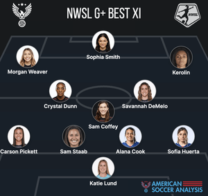 NWSL Goals Added Best XI — American Soccer Analysis