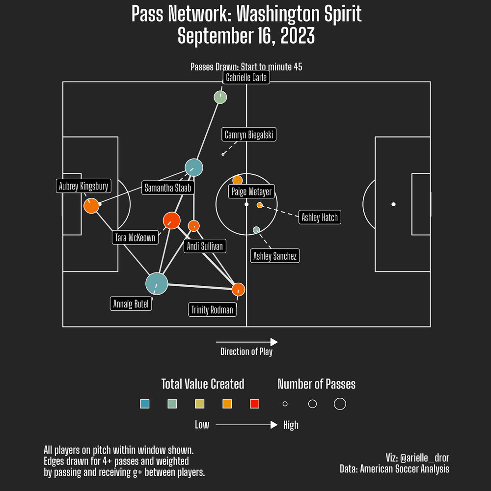 2024 NWSL Season Previews: Washington Spirit and Orlando Pride ...