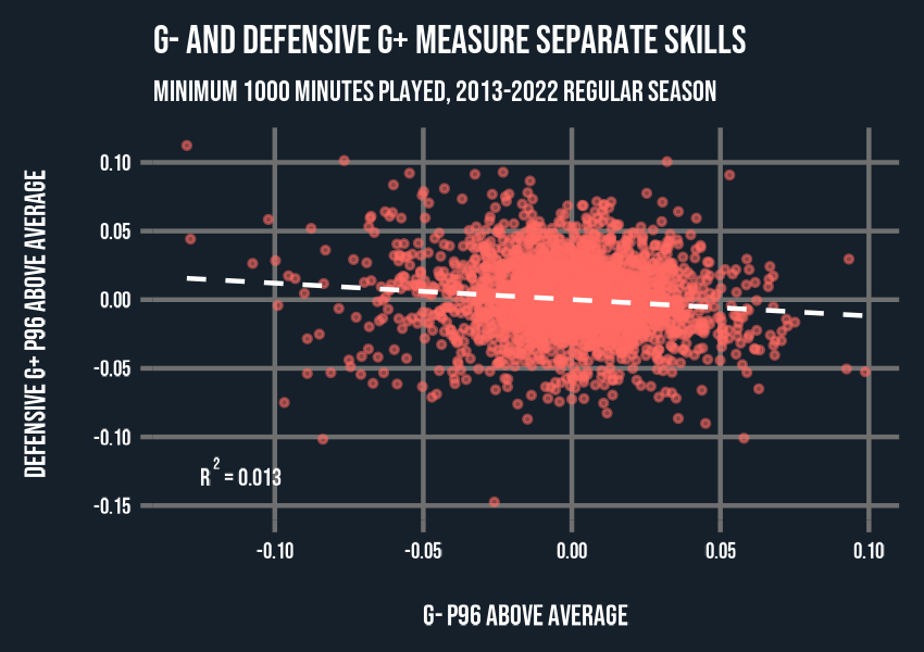 Net Goals Added: Combining Complementary Possession Value Metrics — American Soccer Analysis