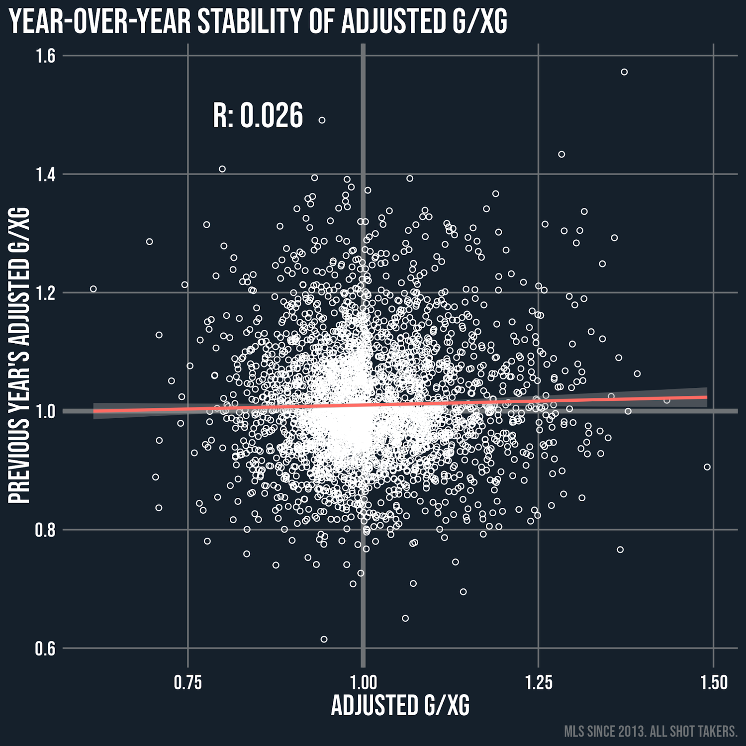 The Replication Project: Measuring Shooting Overperformance — American ...