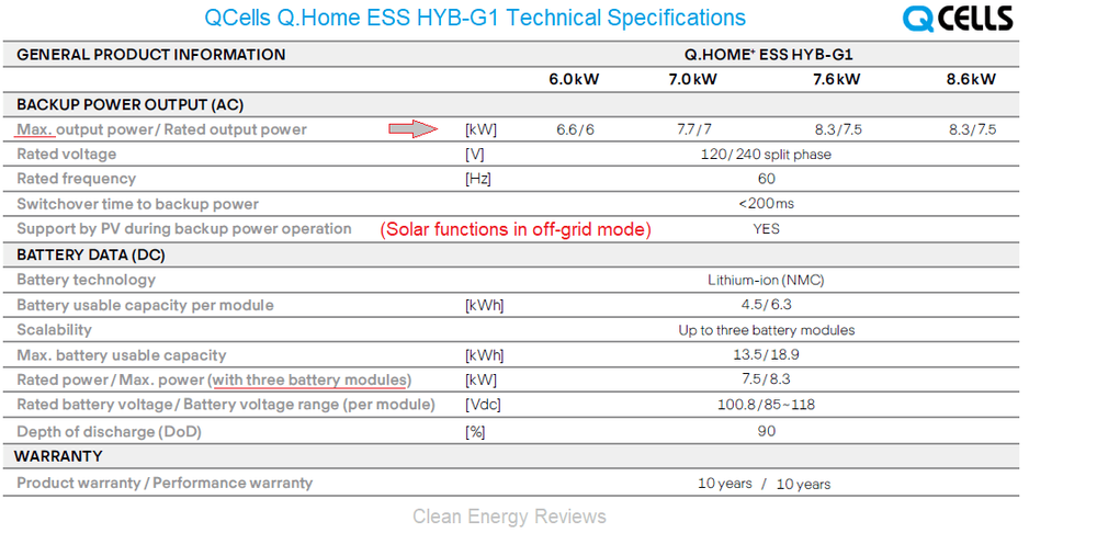 Q cells Solar and battery review — Clean Energy Reviews