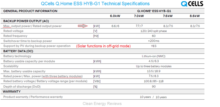 Q cells Solar and battery review — Clean Energy Reviews