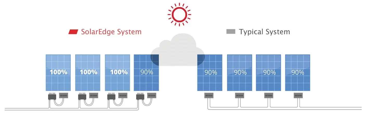 SolarEdge Inverter Review - Power Optimisers — Clean Energy Reviews