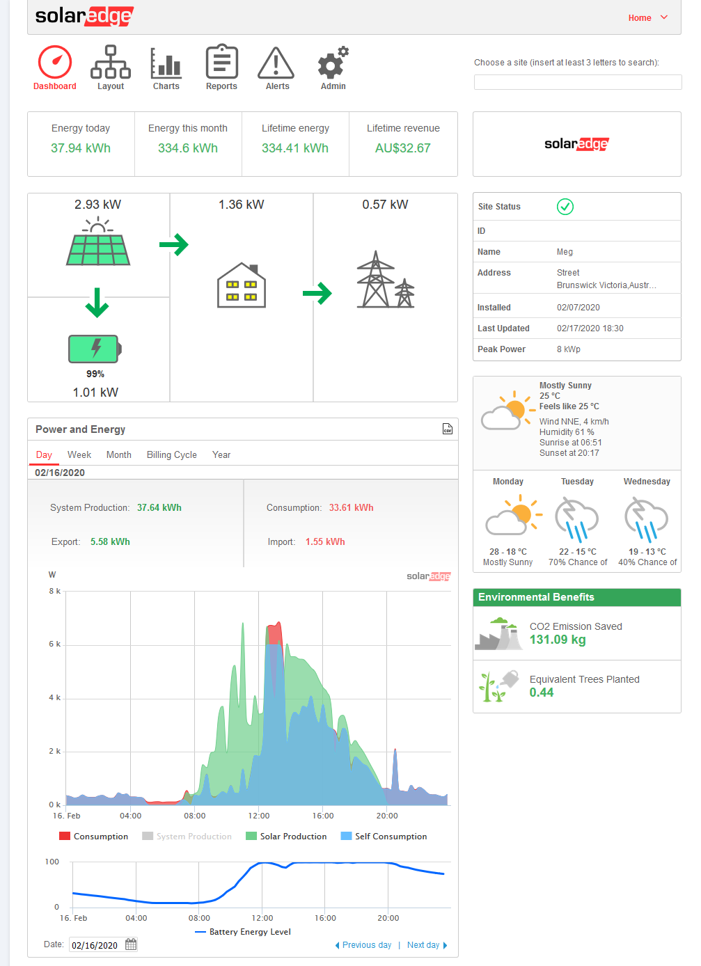 SolarEdge Inverter Review - Power Optimisers — Clean Energy Reviews