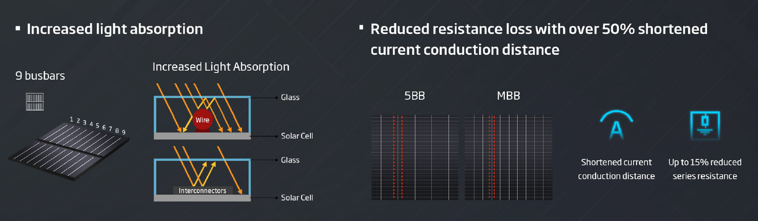 Trina Solar Panels Review — Clean Energy Reviews