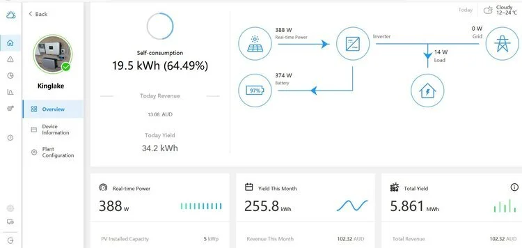 Sungrow Solar Inverters Review — Clean Energy Reviews