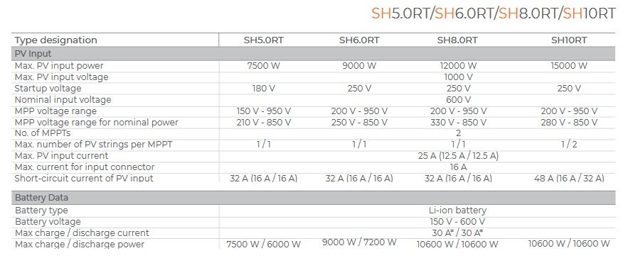 Sungrow Solar Inverter Review — Clean Energy Reviews