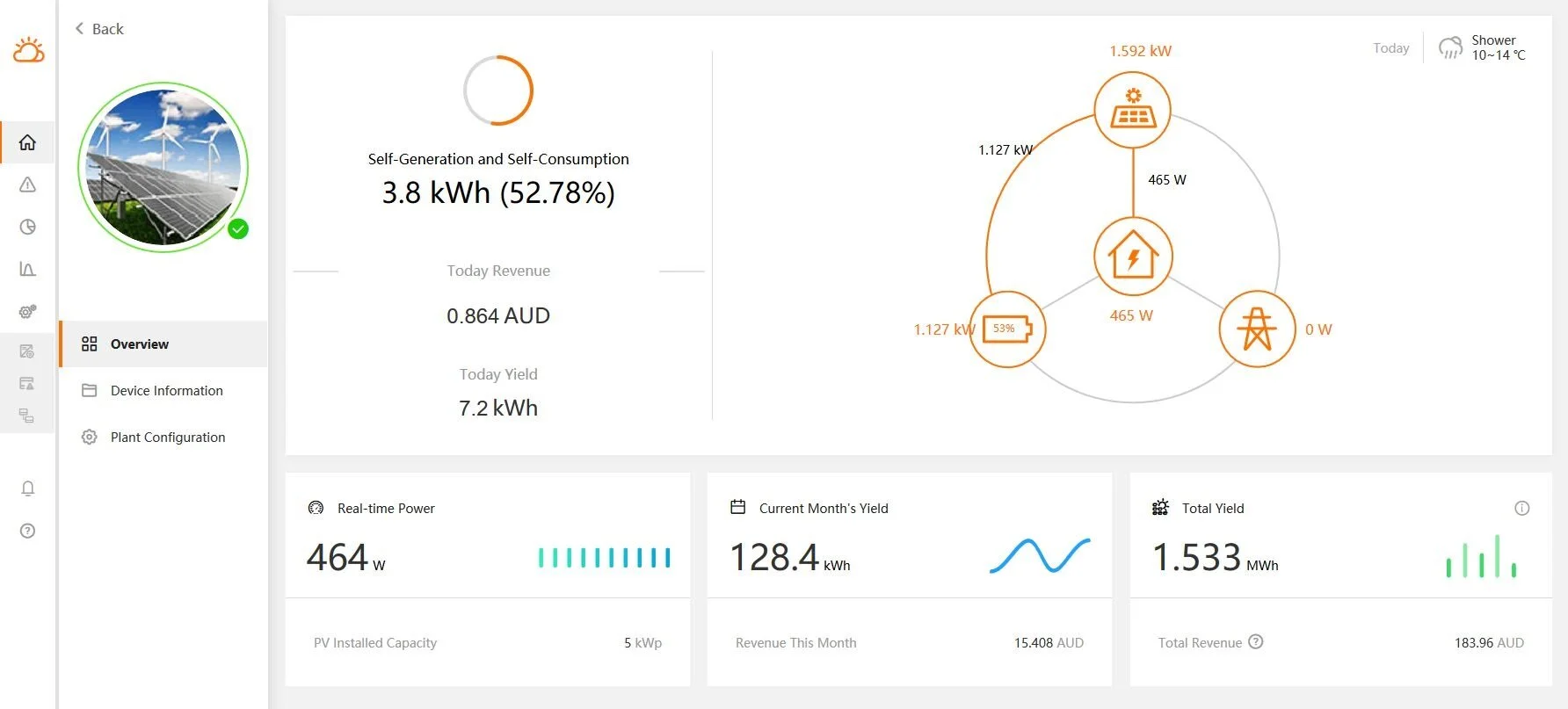 Sungrow Solar Inverter Review — Clean Energy Reviews
