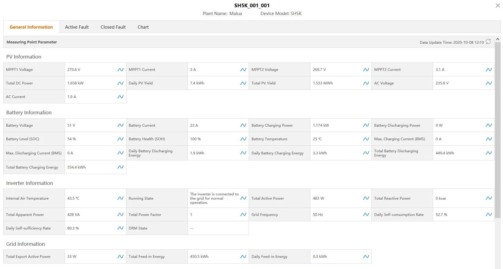 Sungrow Solar Inverter Review — Clean Energy Reviews
