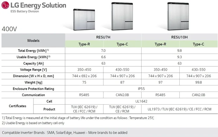 LG RESU Battery Review — Clean Energy Reviews