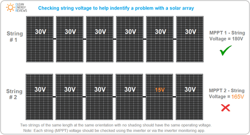 Solar system fault finding guide + solutions — Clean Energy Reviews