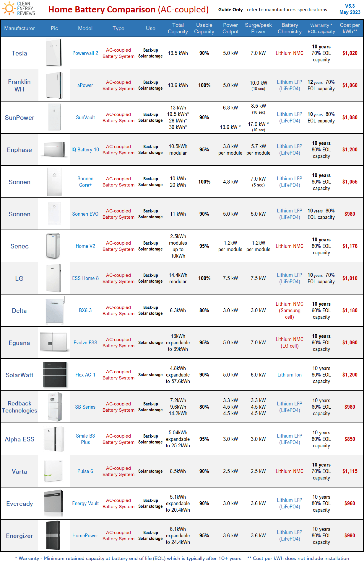 Solar System Comparison Chart