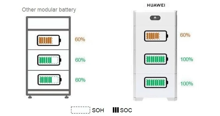Solar innovation awards — Clean Energy Reviews