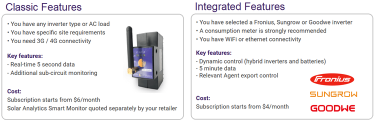 Solar System monitoring - Solar Analytics Review — Clean Energy Reviews