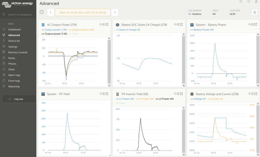 Technical guide to designing off-grid and hybrid solar systems — Clean ...