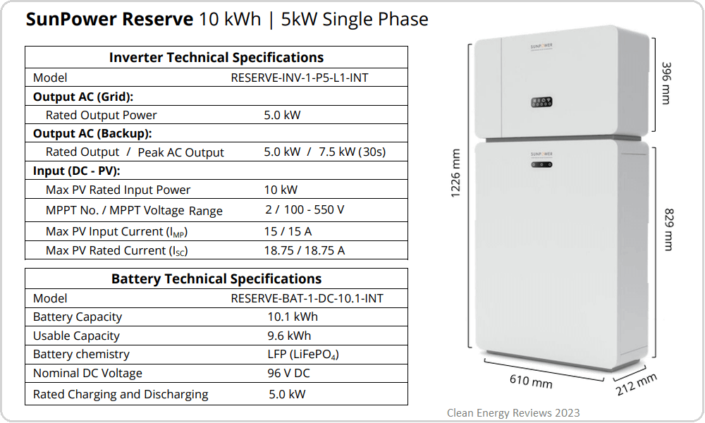 SunPower Solar and Battery Review 2023 — Clean Energy Reviews