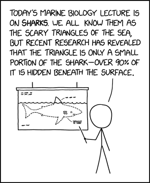 Randall Munroe’s XKCD ‘Scary Triangles’ - Security Boulevard